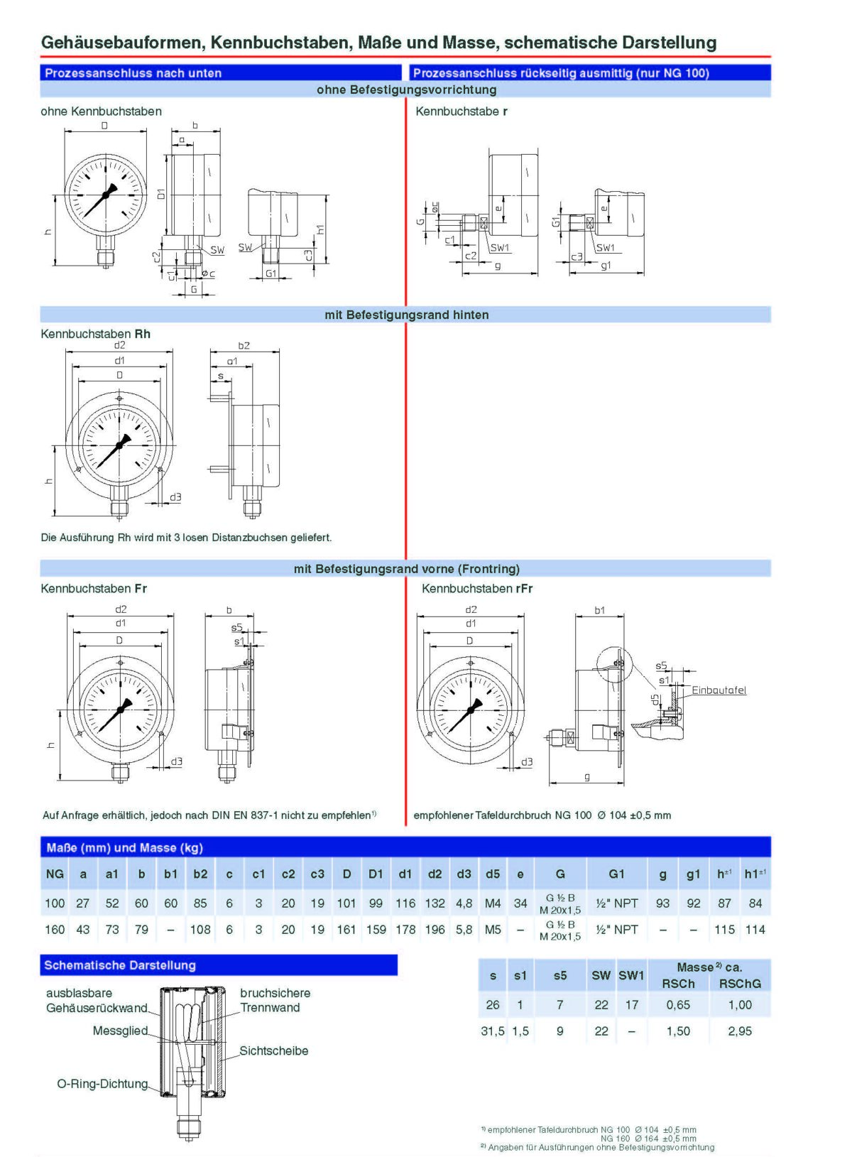 Rohrfedermanometer SN120/SN160 – Mawi Technik AG